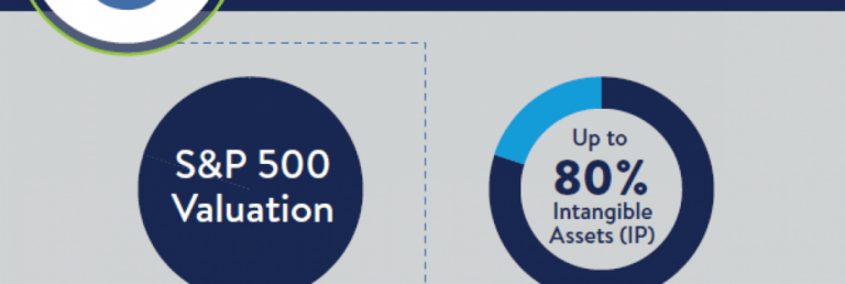 5 Things to Know Before Managing A Corporate IP Portfolio