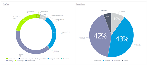 The next generation of PATTSY WAVE - Anaqua IP Management Software and ...
