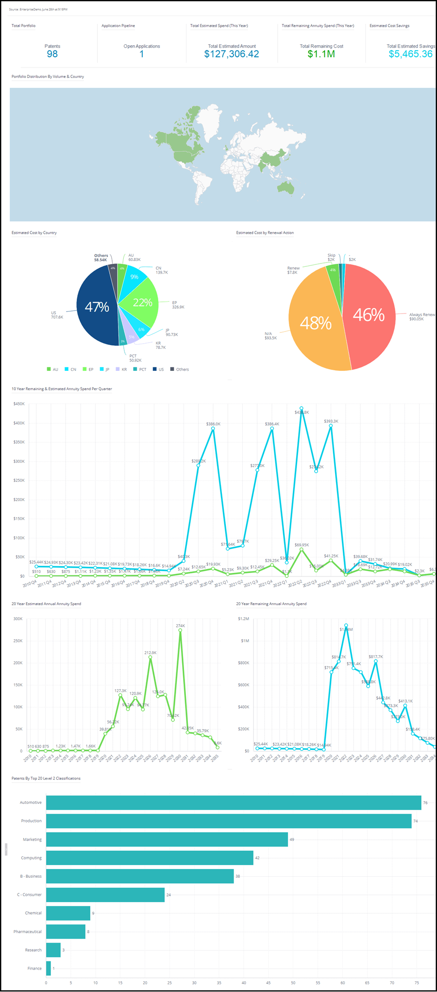 IP Docketing Managers: 5 Dashboards to Streamline Your Workload | ANAQUA