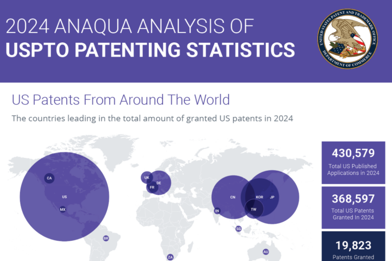 2024 Analysis of USPTO Patent Statistics | Anaqua
