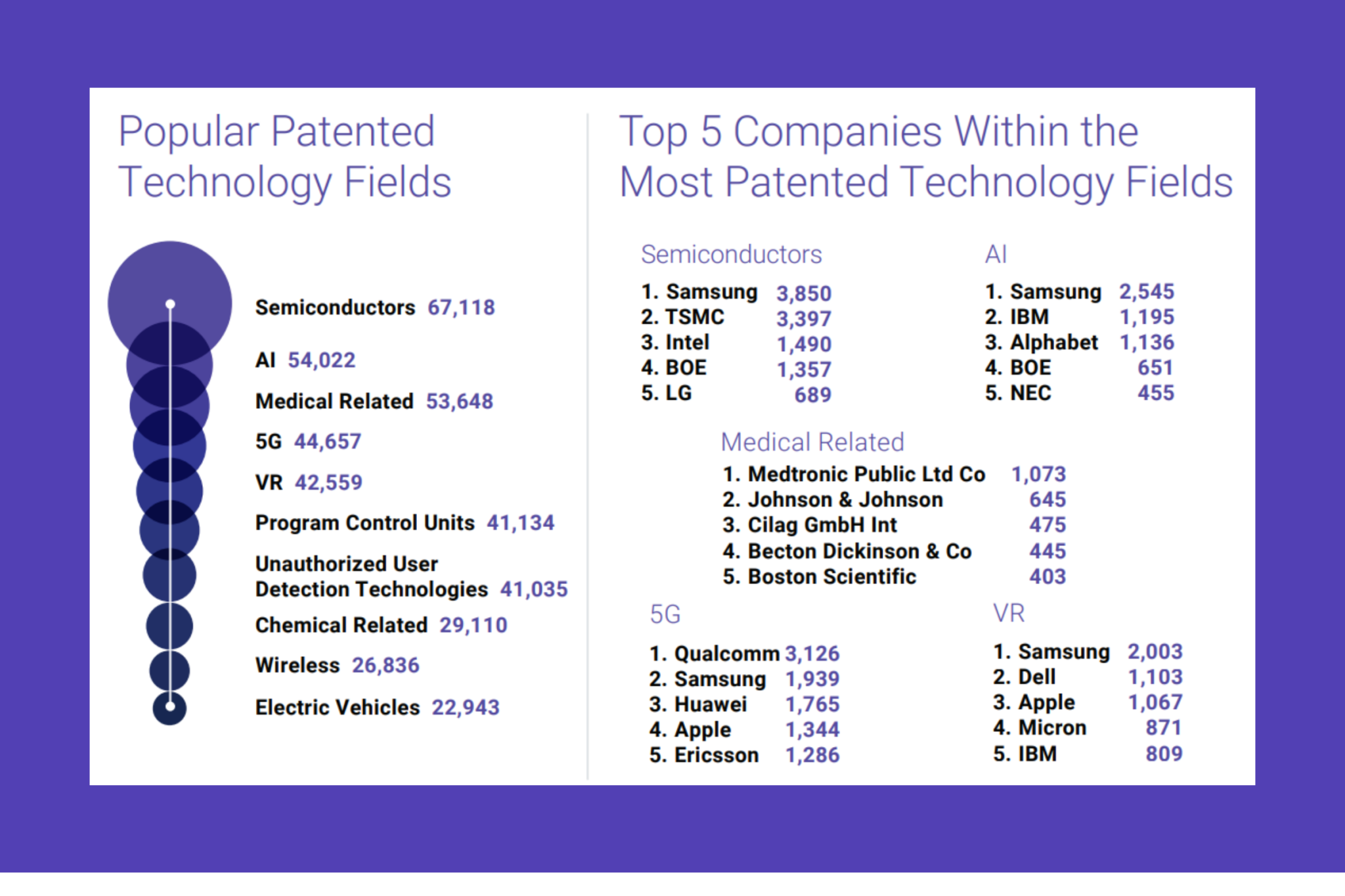 Anaqua's AcclaimIP Patent Analytics Software : Annual Analysis of USPTO Data
