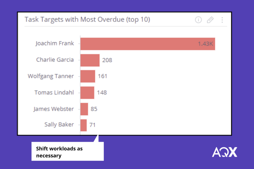 5 Dashboards to Streamline Your IP Docketing & Operations
