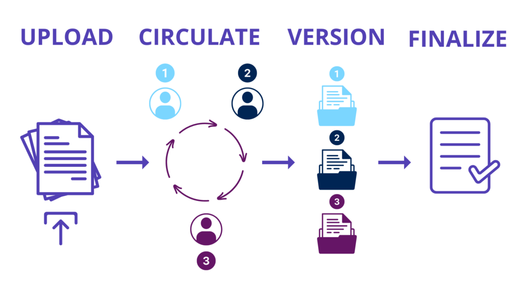 More Efficient Document Management for IP Teams | ANAQUA