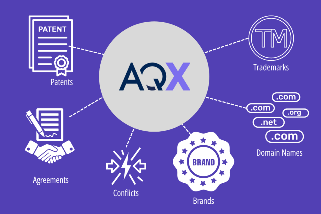 Improve Domain Name Coverage of Your Products | ANAQUA