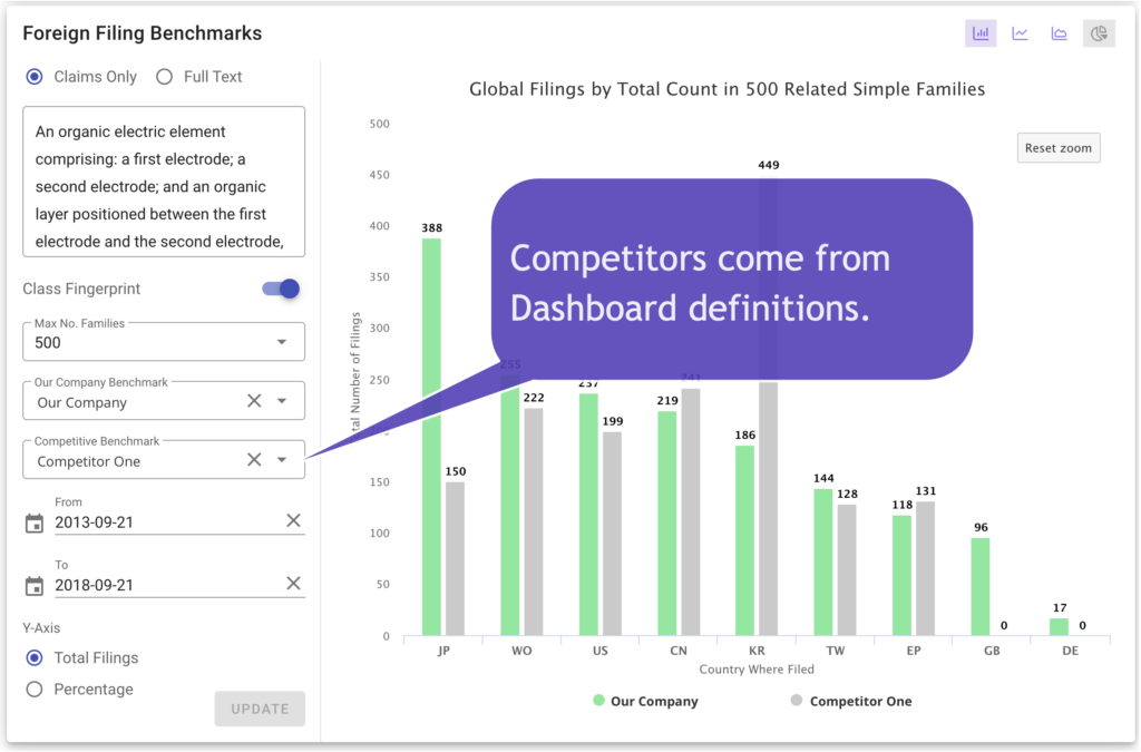 Analytics Tools and Data Can Boost Your Global Patent Filing Strategy ...