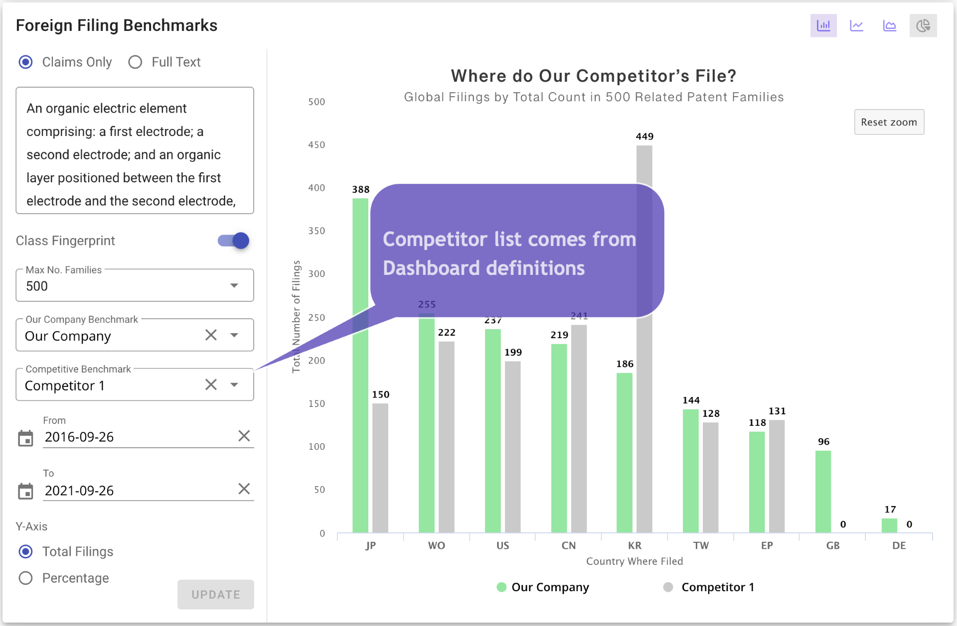 Competitive Advantage: Benchmark International Patents in AQX