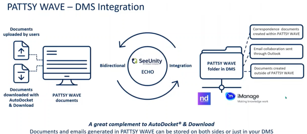 How Better Connecting Your Data and Systems Creates Efficiency - Anaqua ...