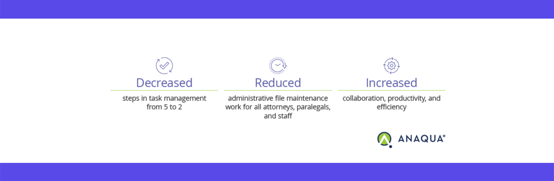 Case Study: Thompson Coburn Optimizes Docketing Workflows - Anaqua IP ...
