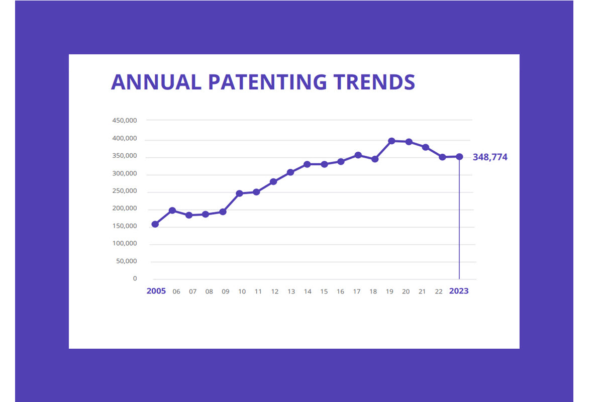 Annual Anaqua Data Report Finds 2023 Patent Grant Volume Holds Steady ...