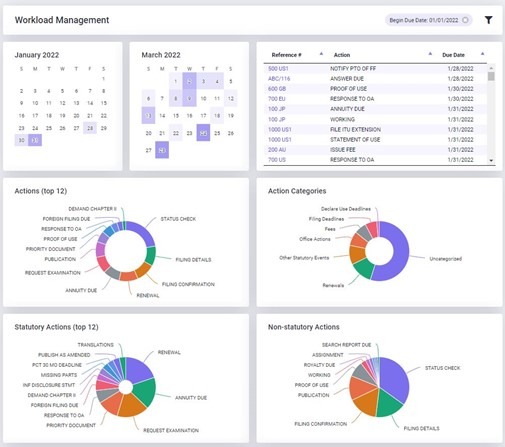 Beyond Docketing: Managing IP Effectively - Anaqua IP Management ...